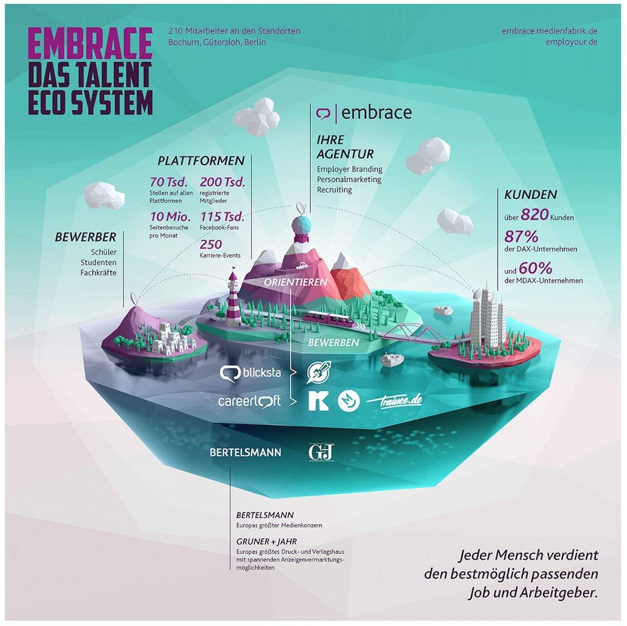 Aus Employour wird embrace - exklusives Interview mit Prof. Dr. Beck ...