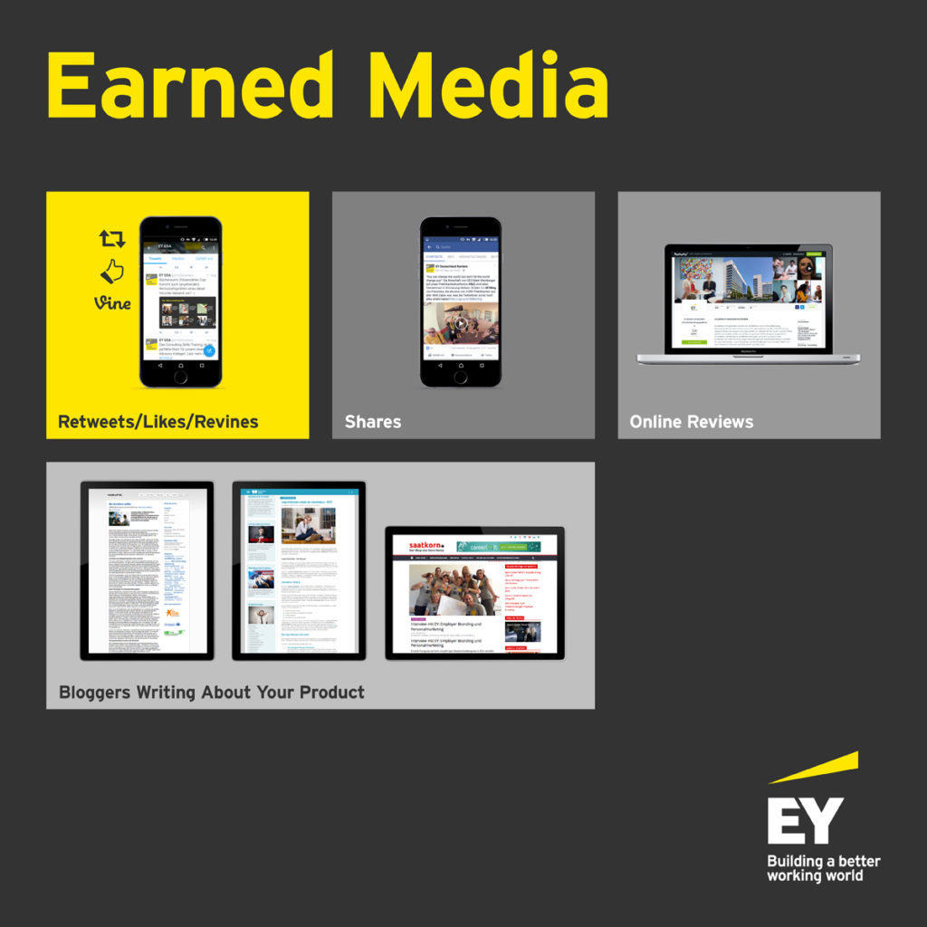 Paid, owned, earned media im Personalmarketing - SAATKORN