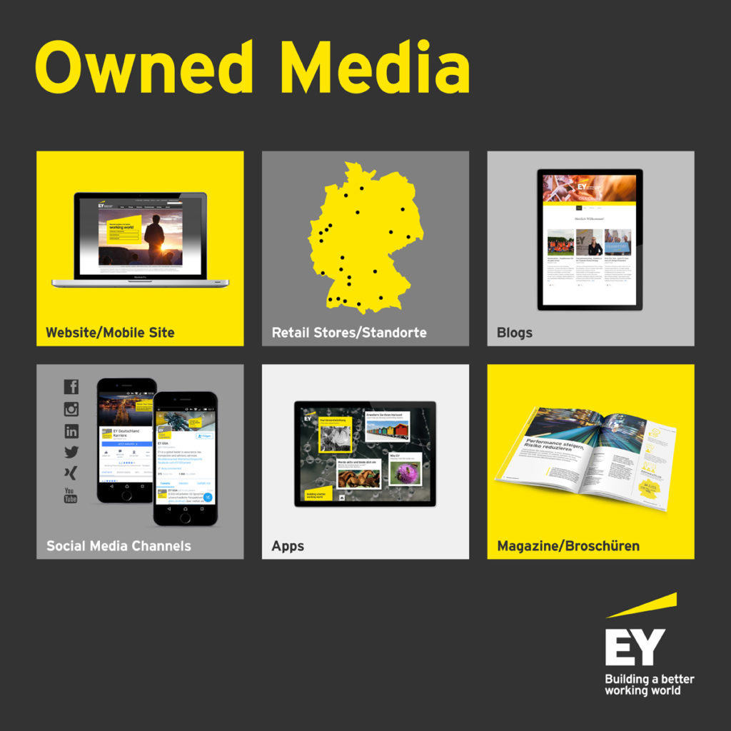 Paid, owned, earned media im Personalmarketing - SAATKORN
