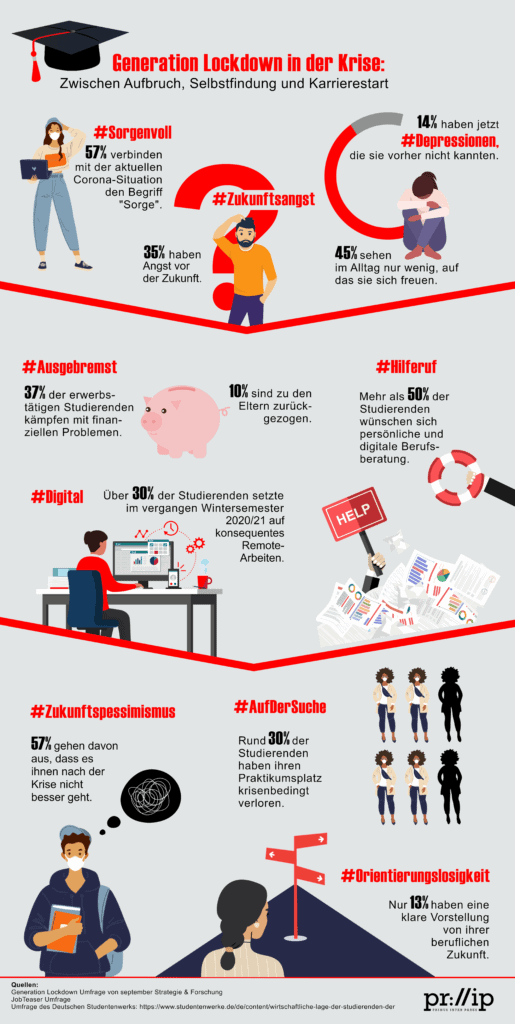 Svenja Rausch (JobTeaser) zur GENERATION LOCKDOWN - SAATKORN