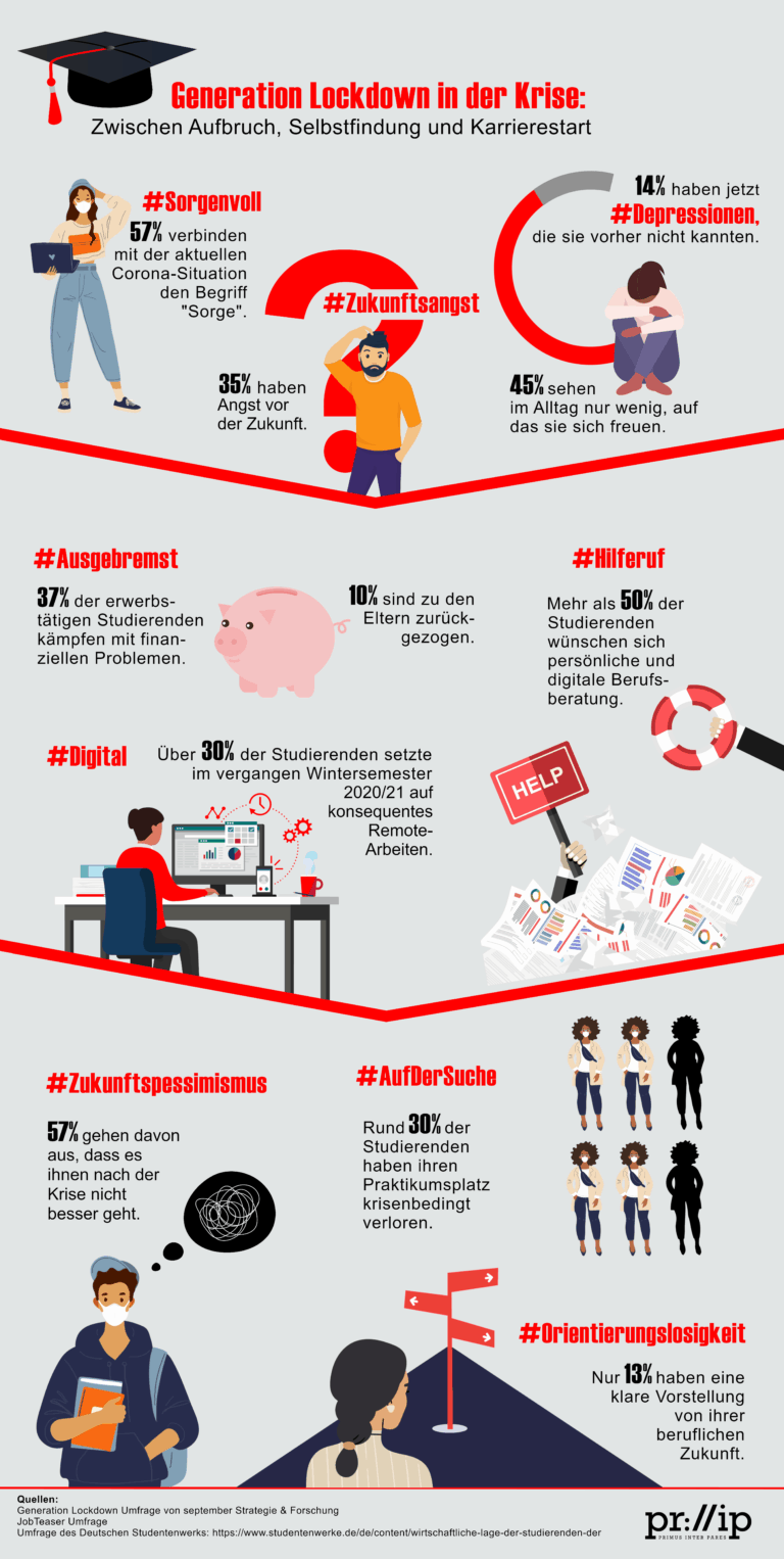 Svenja Rausch (JobTeaser) zur GENERATION LOCKDOWN - SAATKORN