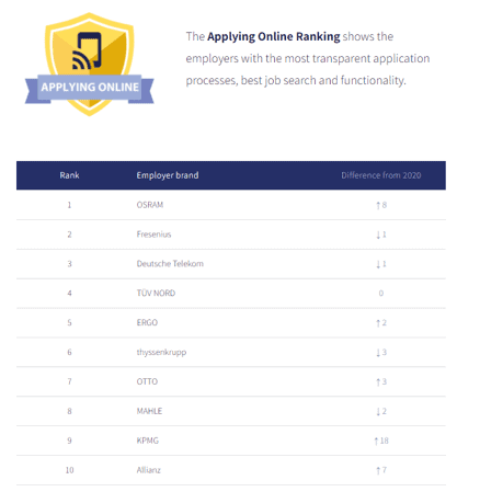 Candidate Experience: Das kandidatenfreundliche ATS - SAATKORN