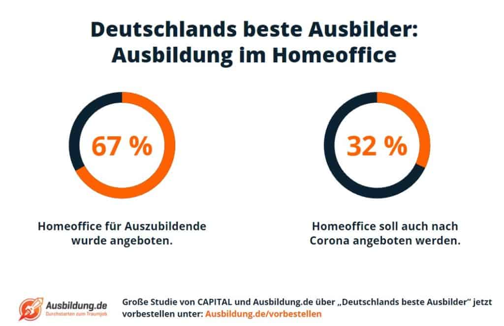 Das sind Deutschlands beste Ausbilder 2021 - SAATKORN