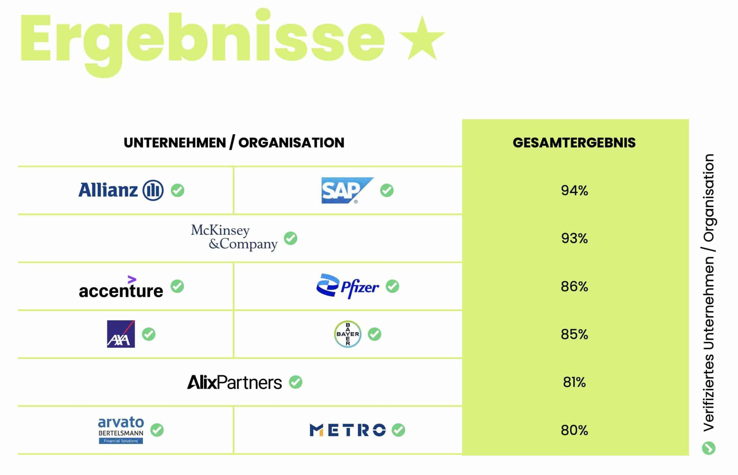 PRIDE Index: Interview mit Stuart Bruce Cameron - SAATKORN