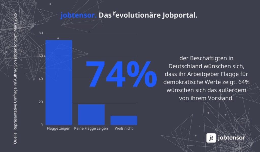 jobtensor Geschäftsführer THOMAS HENSE im Interview - SAATKORN